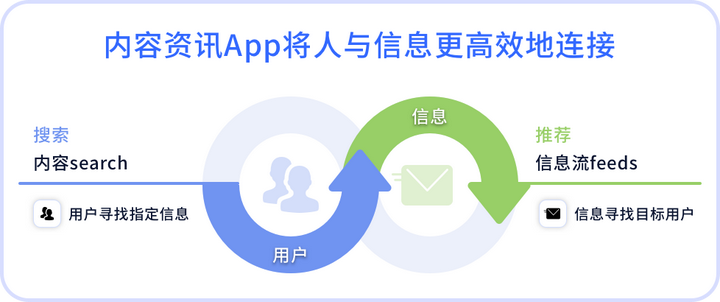 openinstall赋能内容资讯App，解析传参安装如何挖掘流量价值 - 知乎