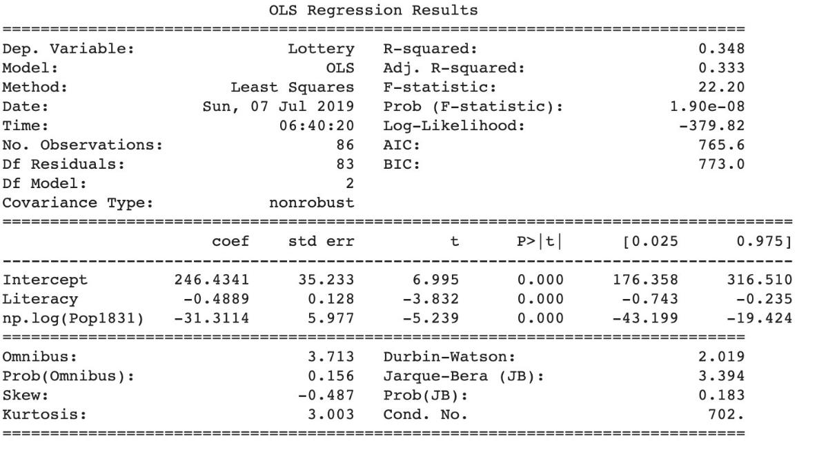 工具&方法 | 6行代码教你用Python做OLS回归(内附CFPS实例) - 知乎