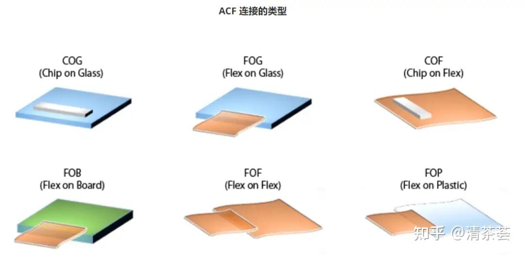 异方性导电胶 ACF - 知乎