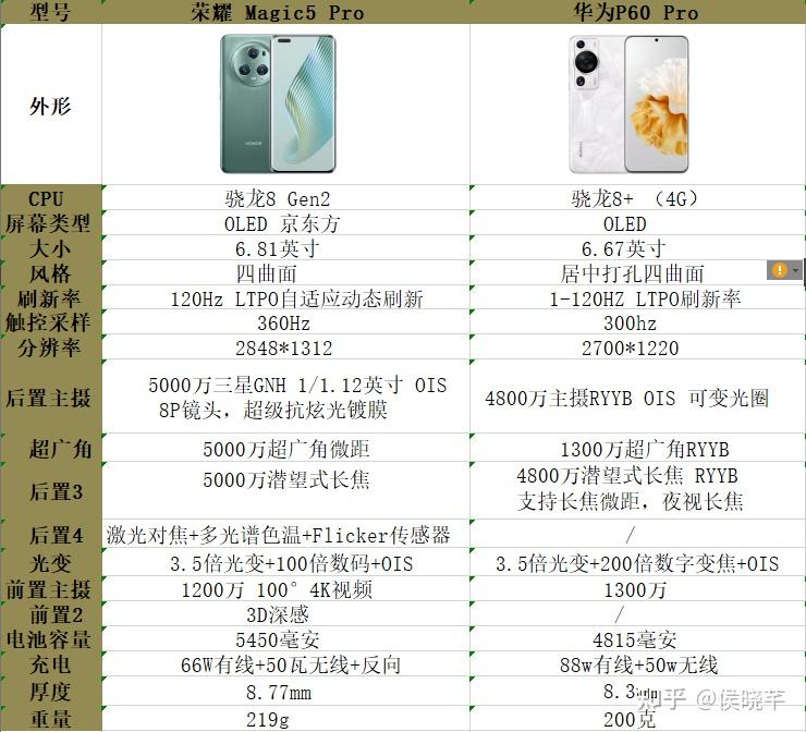 荣耀Magic5Pro和华为P60Pro怎么选？ - 知乎