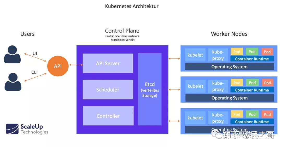 学习K8s要学习哪些知识点？ - 知乎