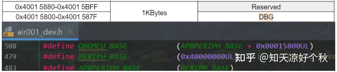 OpenOCD 添加 Air001 - 知乎