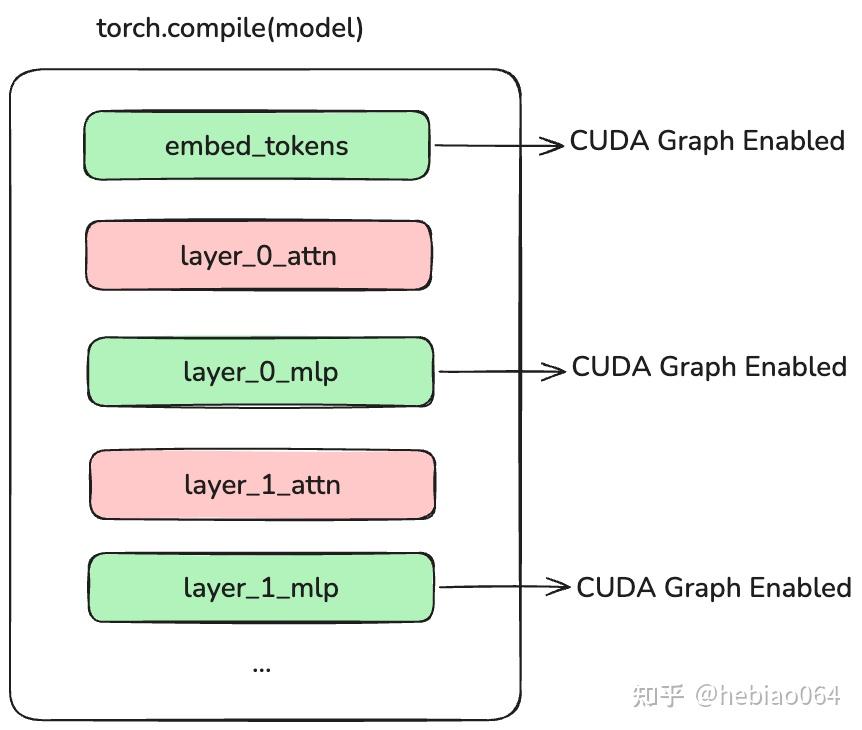 SGLang Torch Compile & Piecewise CUDA Graph 调试指南 - 知乎