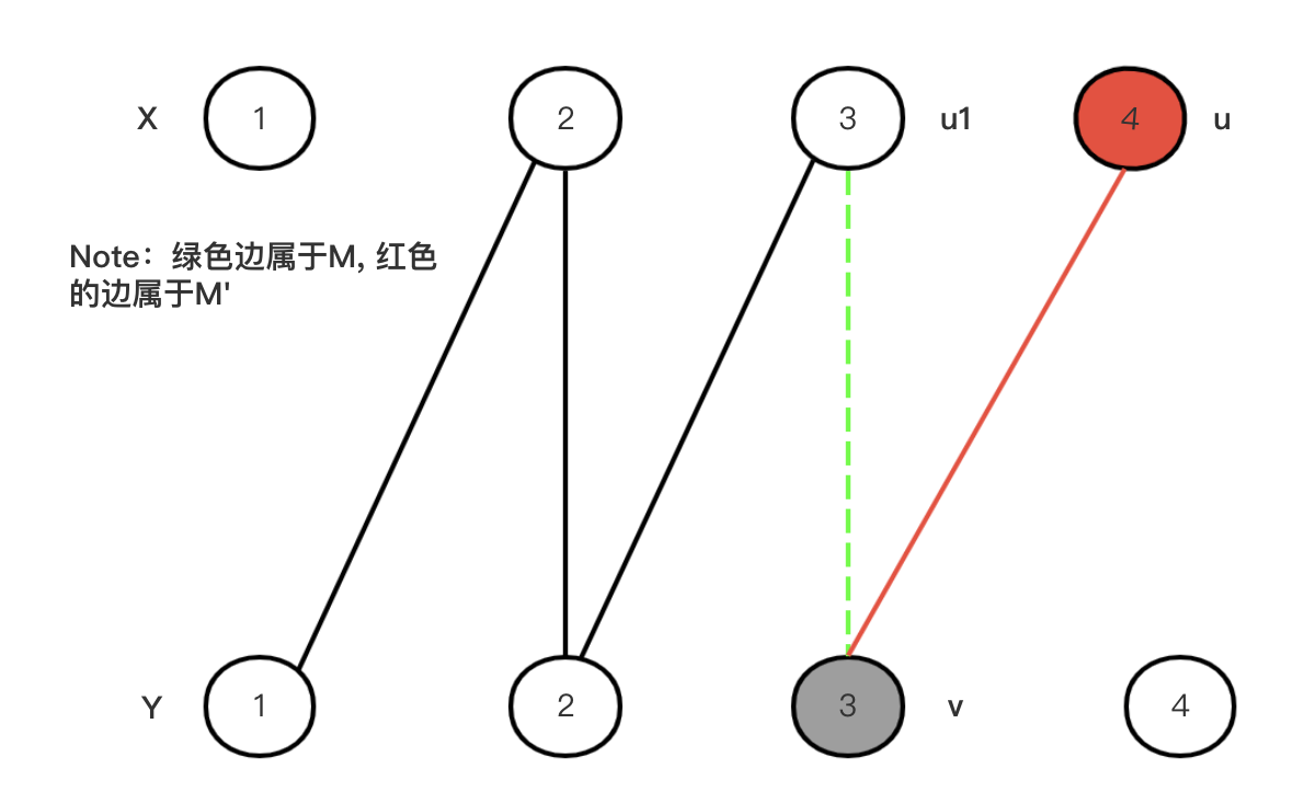Hungarian algorithm(匈牙利算法)的实现原理是什么？ - 知乎