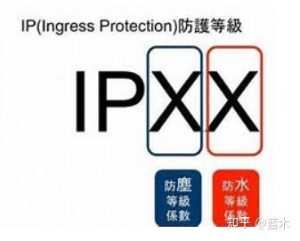 如何看懂设备外壳IP（Ingress Protection）防护等级 - 知乎