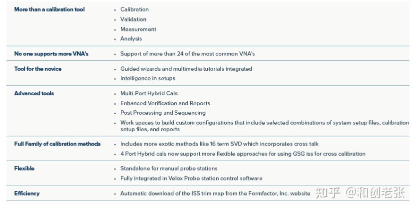 用于建模提参的高性能射频探针介绍 - 知乎