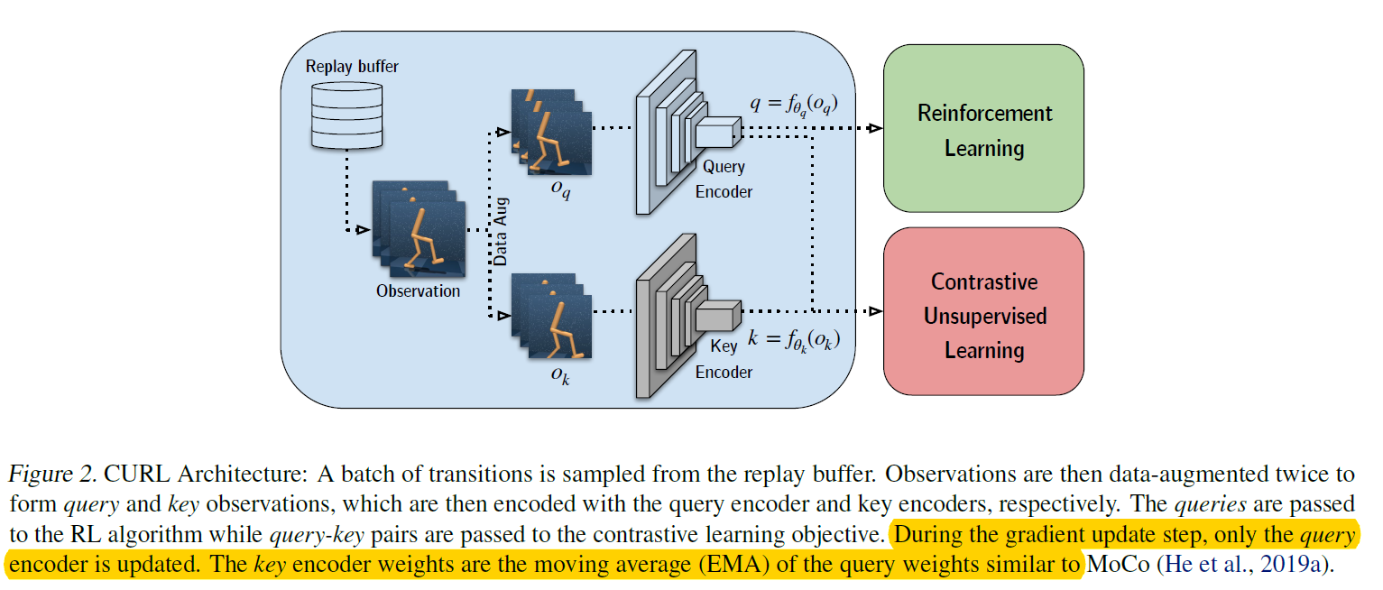 Data Augmentation in Reinforcement Learning - 知乎