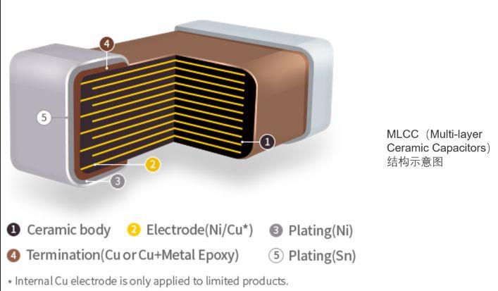 贴片陶瓷电容（MLCC）的介质类别和温度系数（TCC）解析 - 知乎