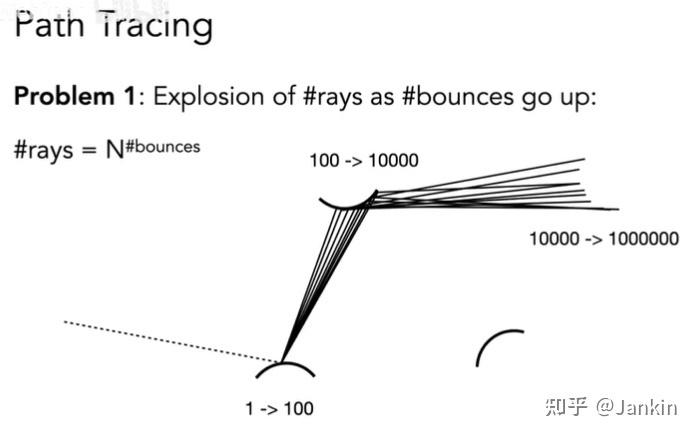 GAMES101 Assignment7 - 知乎