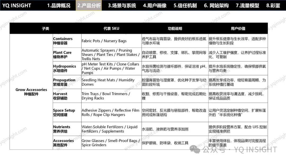 【DTC独立站案例012】AC INFINITY | 一个美国空气科技品牌，怎么用中国制造卖出高溢价高复购？ - 知乎