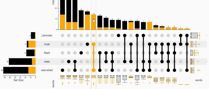 UpSetPlot-让你使用Python轻松绘制upset图~~ - 知乎