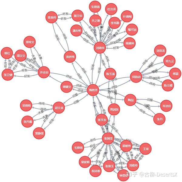 InteractiveGraph 实现酷炫关系图谱之前瞻 - 知乎