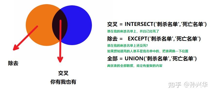 Power BI之DAX神功：第3卷第7回 别以为你会用UNION函数 - 知乎