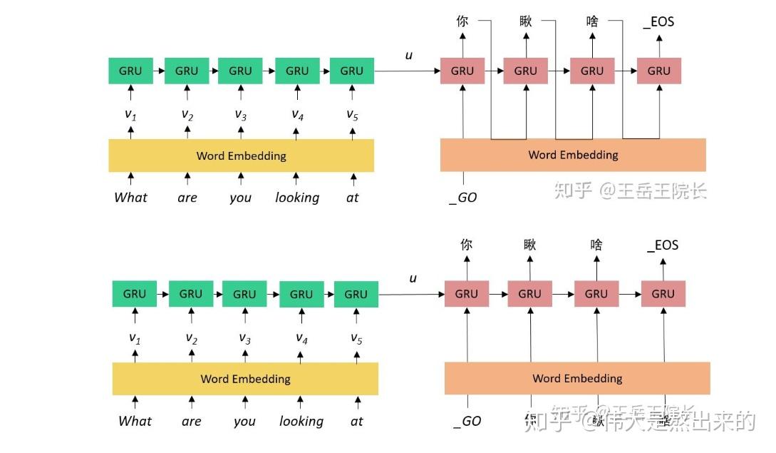 Tensorflow2实战：基于Attention机制的Seq2Seq模型 - 知乎
