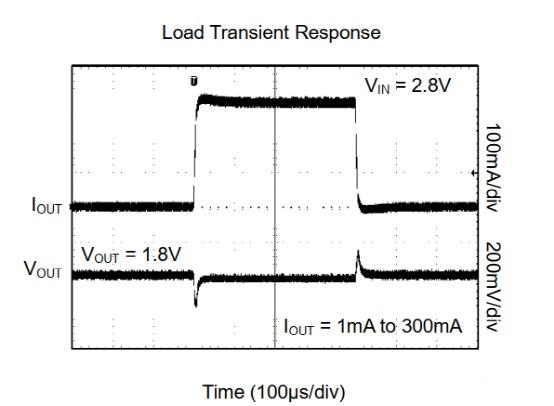 LDO几个重要参数 - 知乎