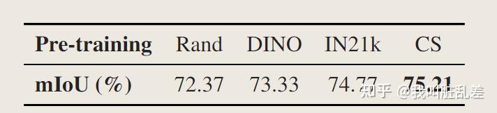 RangeViT: Towards Vision Transformers for 3D Semantic Segmentation in Autonomous Driving - 知乎
