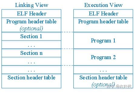 ELF简介：文件结构、分类、编译体系的需求分析 - 知乎