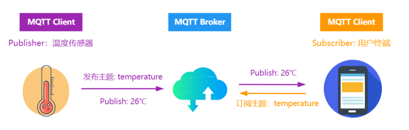 五分钟技术趣谈 | 一文读懂MQTT协议 - 知乎
