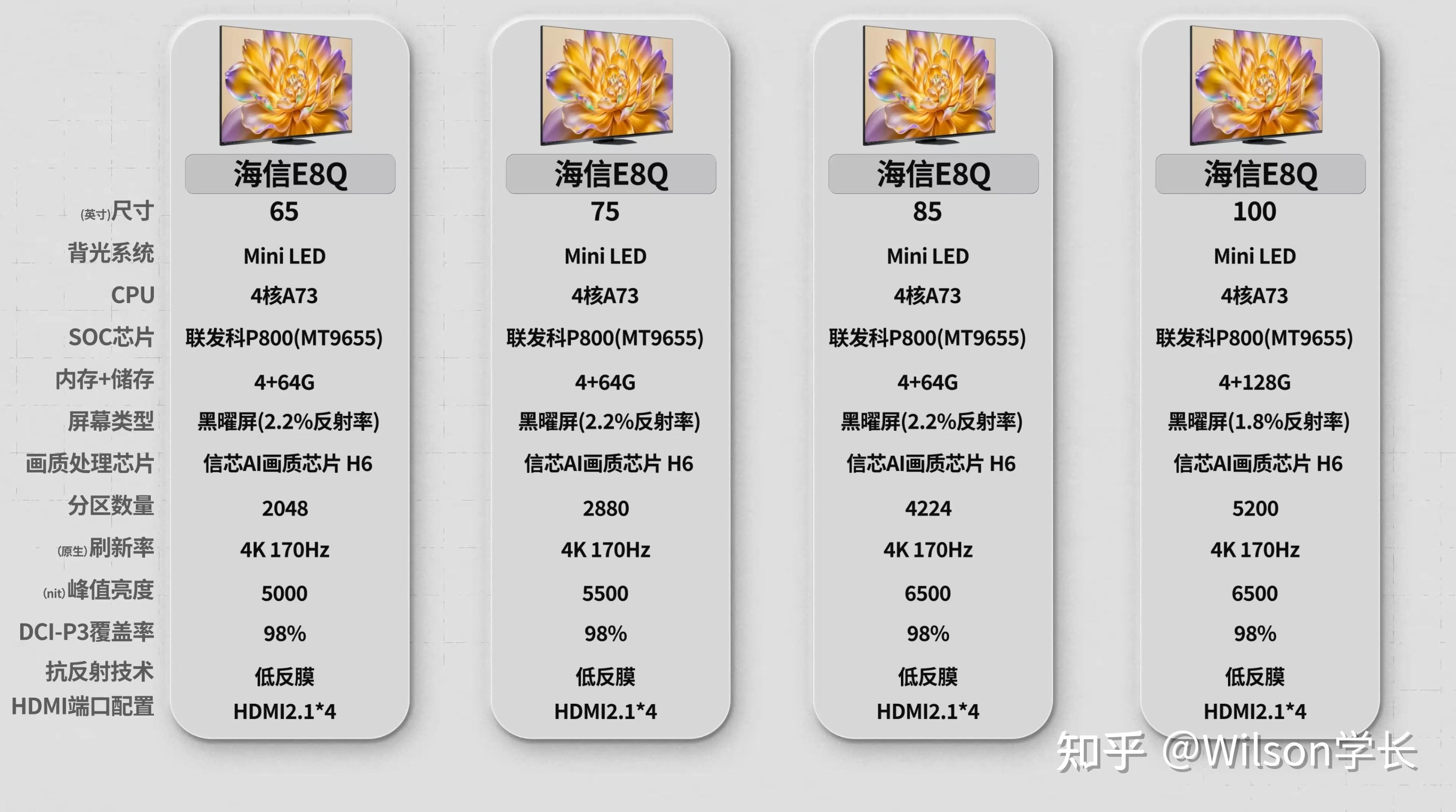 海信电视2025新品盘点，海信E8Q/E8QPro/E7NPro - 知乎