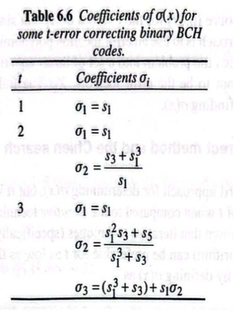 BCH码（BCH Code） - 知乎