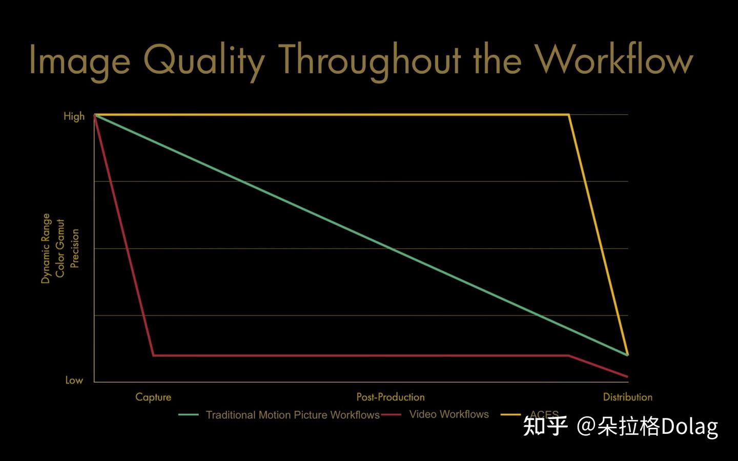色彩空间、HDR与ACES - 知乎
