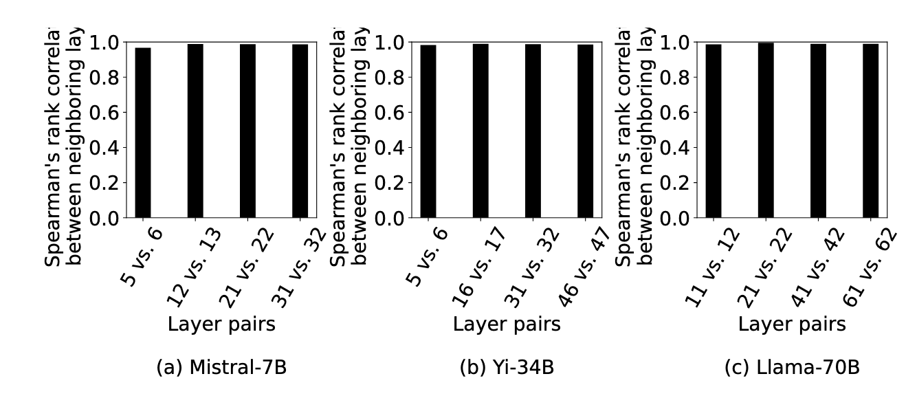 EuroSys'25 Best Paper解读：如何高效复用RAG KV-Cache - 知乎