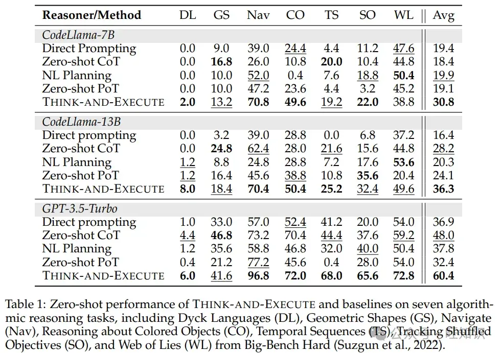 Agent 如此依赖 LLM 的意图理解、任务拆解、推理和调度，它是不是LLM的过渡，将来会消失？ - 知乎