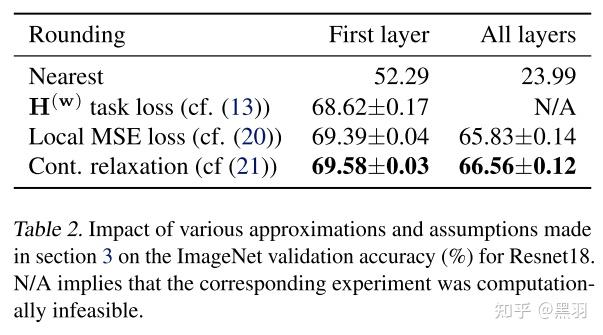 AdaRound：一种自适应调整round的模型后量化算法 - 知乎