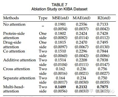 论文笔记5|AttentionDTA Drug–Target Binding Affinity Prediction by Sequence-Based Deep Learning ...