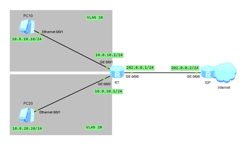 42张图详解 NAT : 换个马甲就能上网 - 知乎