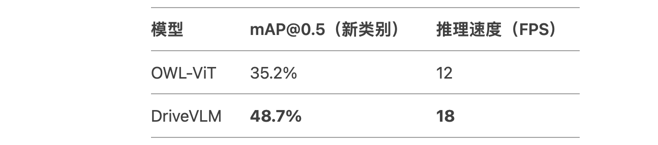 一文解读自动驾驶VLM模型怎么选？ - 知乎