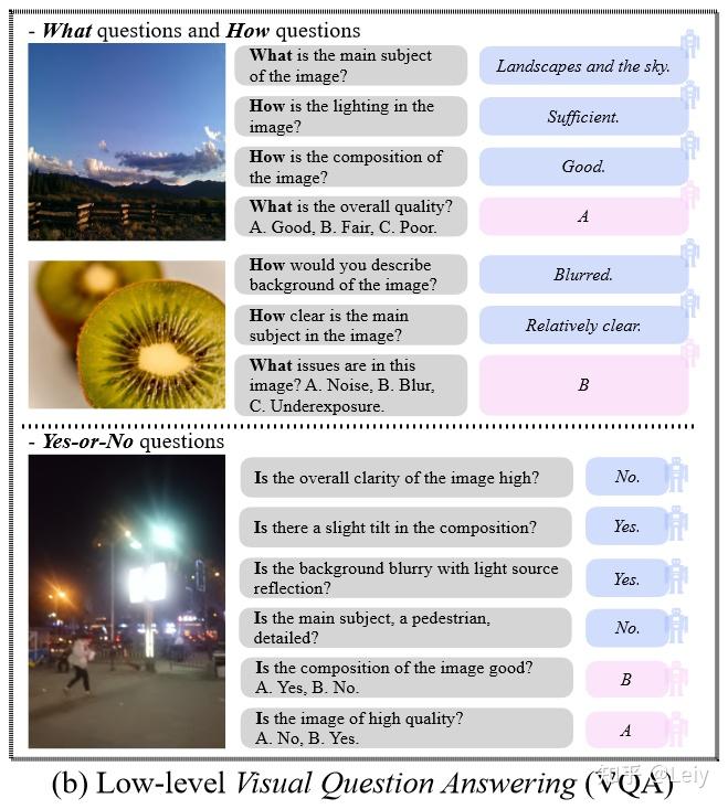 Q-Instruct: Improving Low-level Visual Abilities for Multi-modality Foundation Models - 知乎