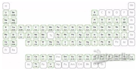 ICP可以测什么元素 - 知乎