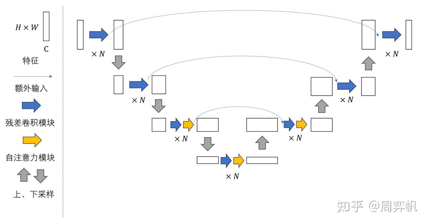 Stable Diffusion 解读（三）：原版实现及Diffusers实现源码解读 - 知乎