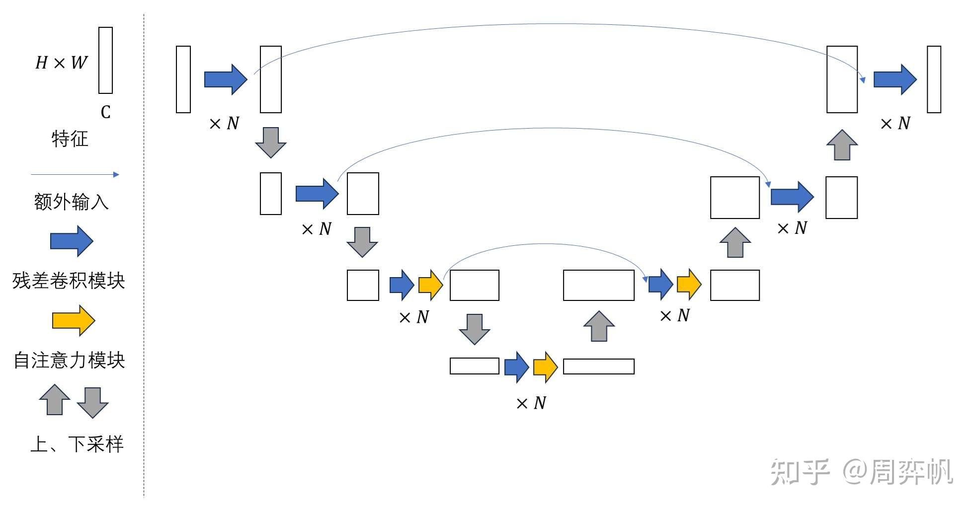 Stable Diffusion 解读（三）：原版实现及Diffusers实现源码解读 - 知乎