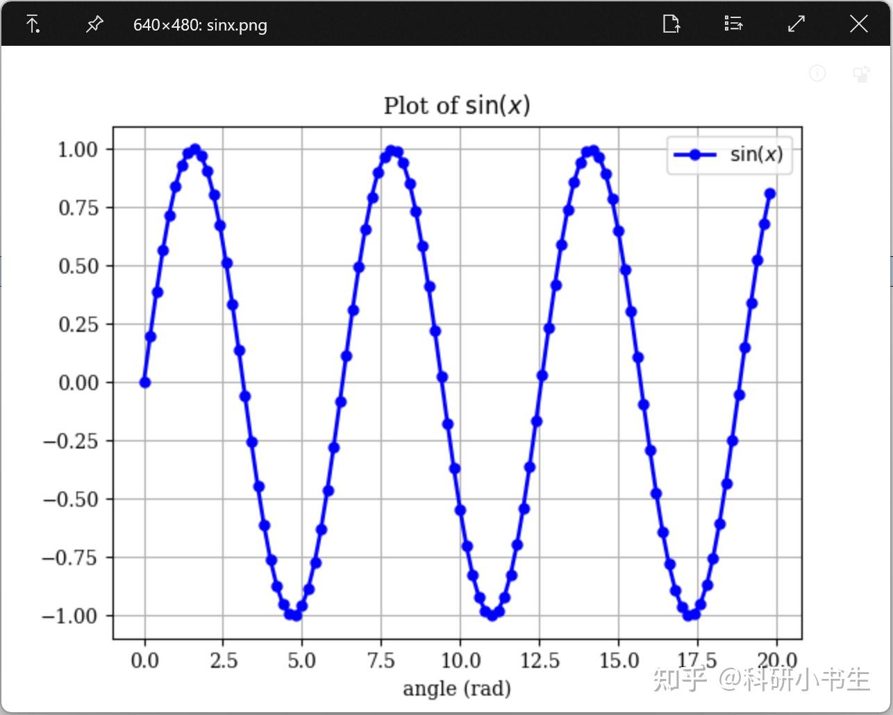 Fortran调用Python画图——Pyplot module - 知乎