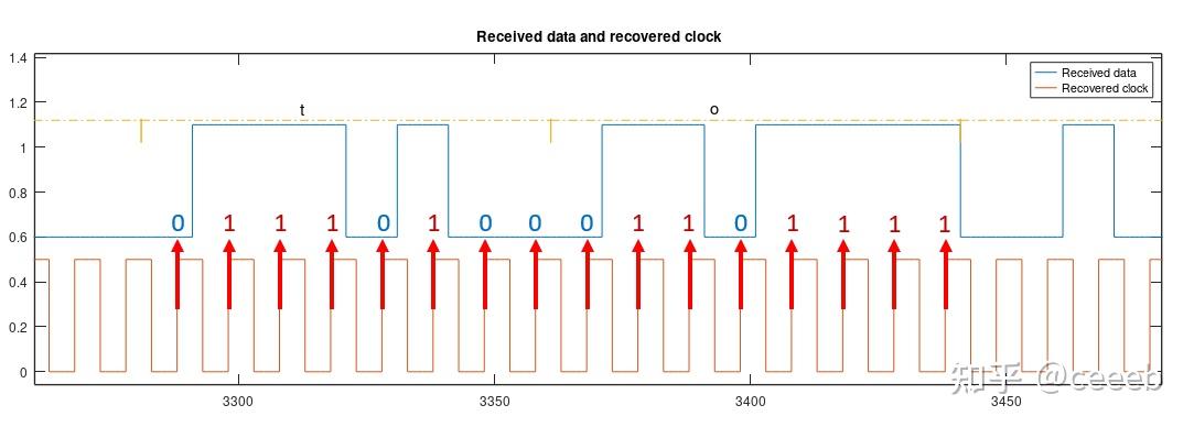 Clock Recovery with digital PLL 数字PLL实现时钟恢复 - 知乎