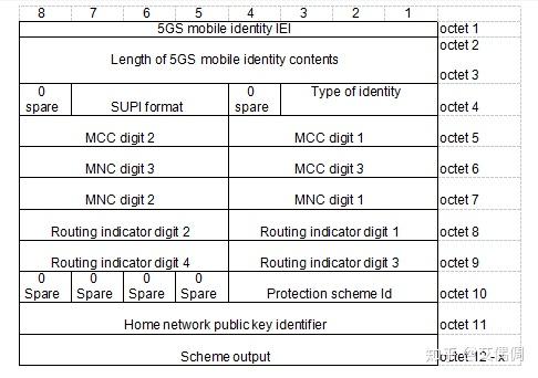 一文看懂5GS mobile identity - 知乎