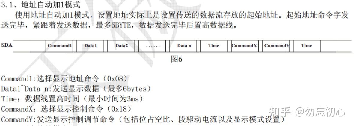 STM32硬件串口驱动TM1652 - 知乎