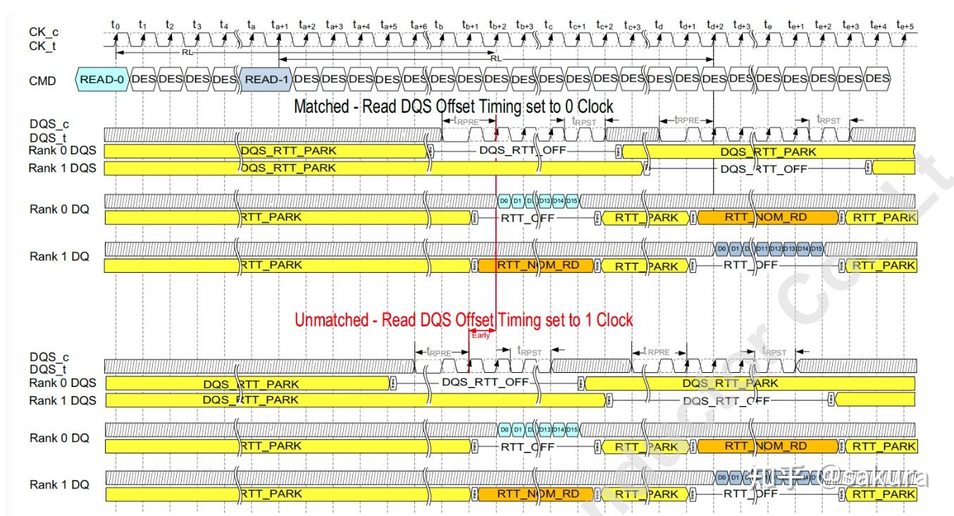 JEDEC D5 Chapter4_Section7 - 知乎