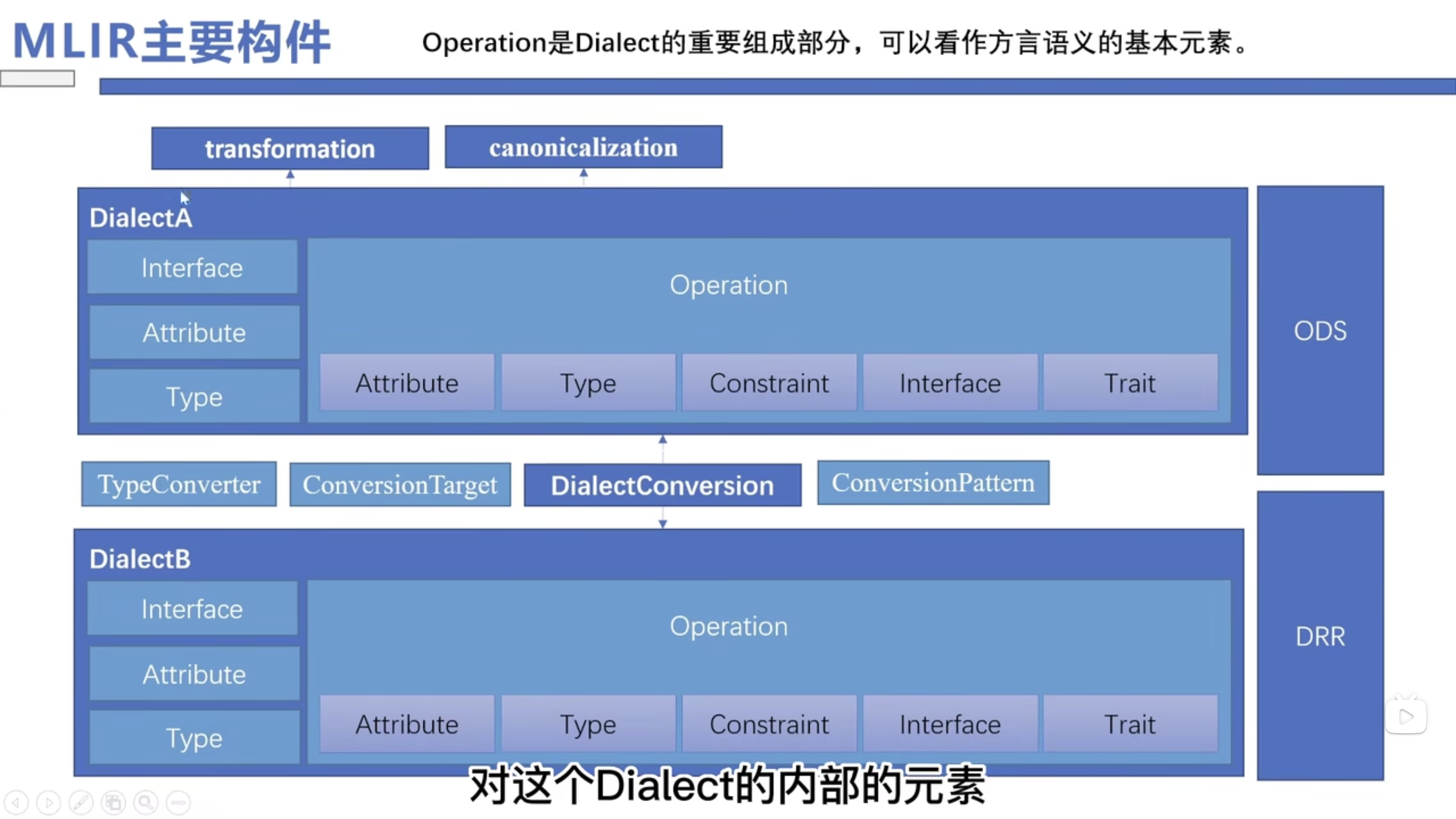 MLIR是什么(一） - 知乎