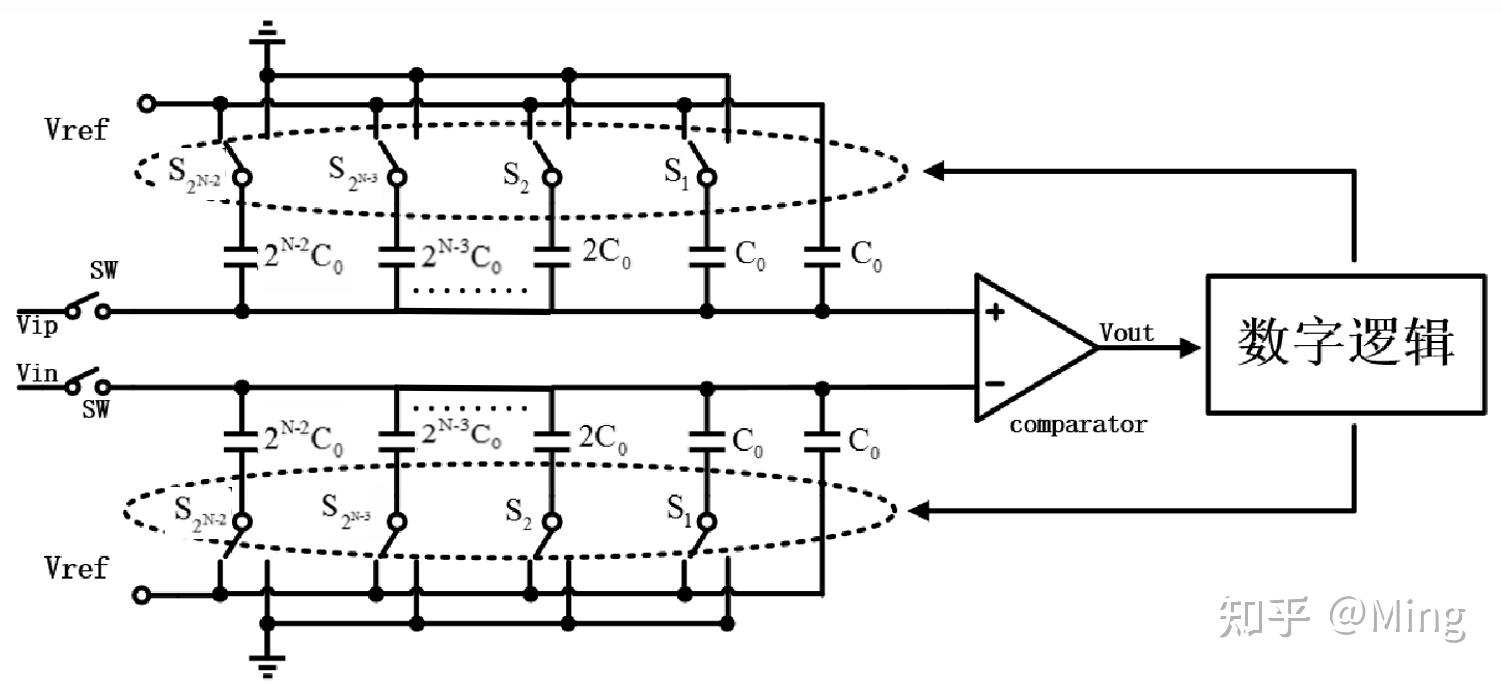 10bit 100MS/s SAR ADC 学习笔记2——CDAC - 知乎