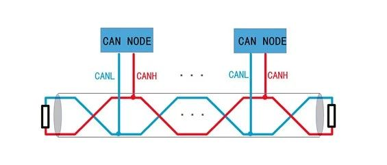 CAN-bus应用笔记：节点篇 - 知乎
