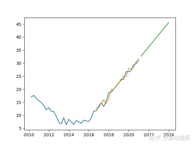 使用python库valuequant处理时间序列结构变化的建模方法2 知乎 8714