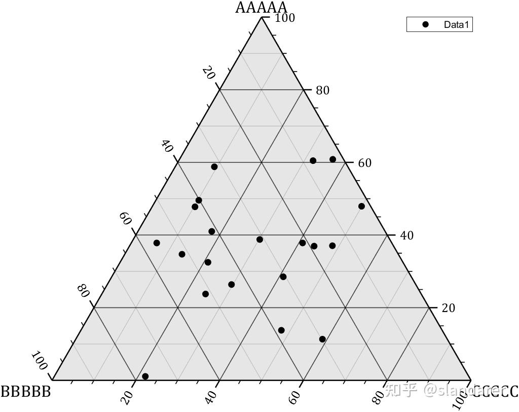 MATLAB | 如何用MATLAB如何绘制各式各样精致的三元相图(ternary plot) - 知乎