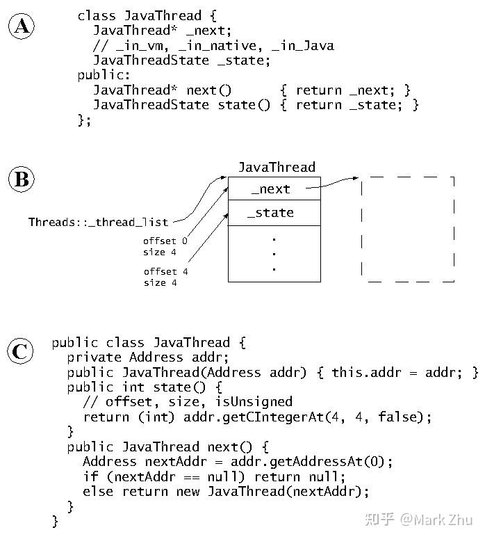 JVM 剖析² 二次方 - Serviceability Agent - 知乎