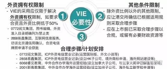 【最全解析】VIE架构搭建与拆除 （实例分析） - 知乎
