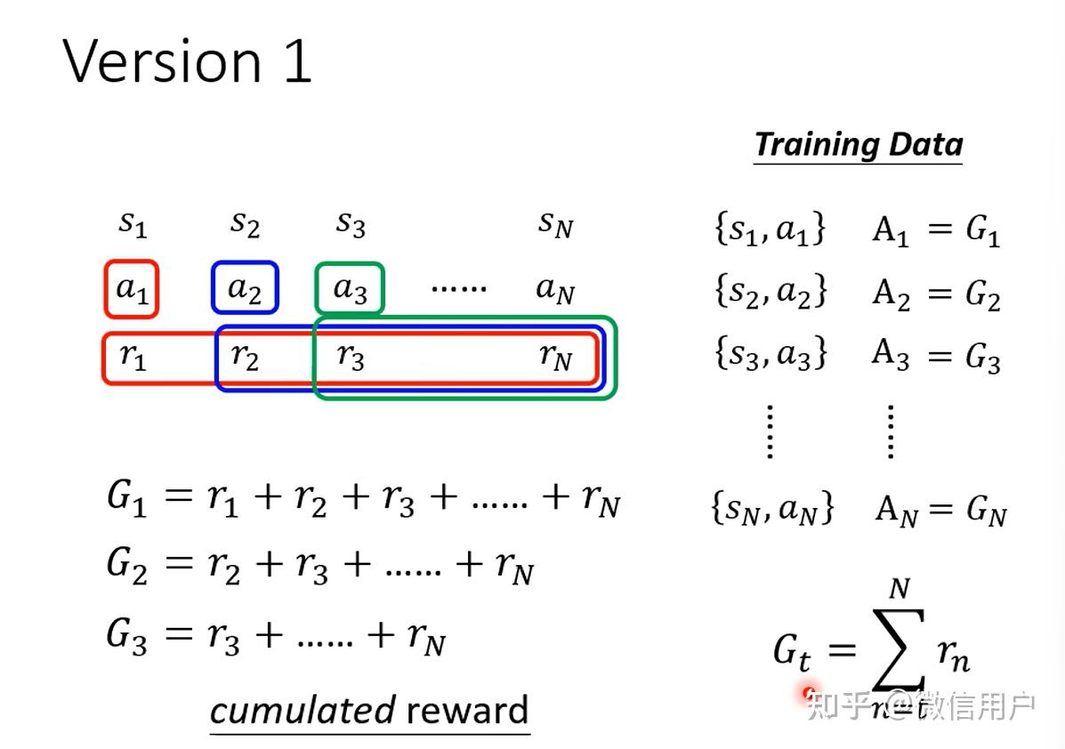 lecture 12 two： RL --Policy Gradient - 知乎