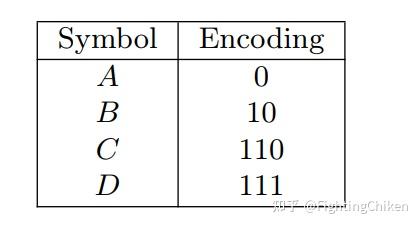《Algorithms Illuminated, Part 3》读书笔记（动态规划和贪心算法） - 知乎