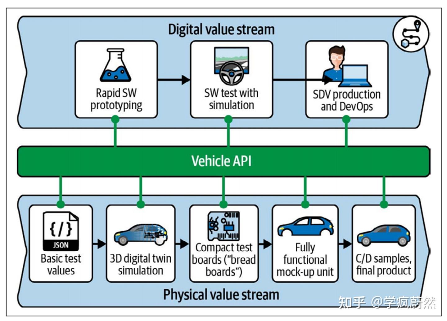 软件定义的车辆(SDV)技术深入研析（一） - 知乎